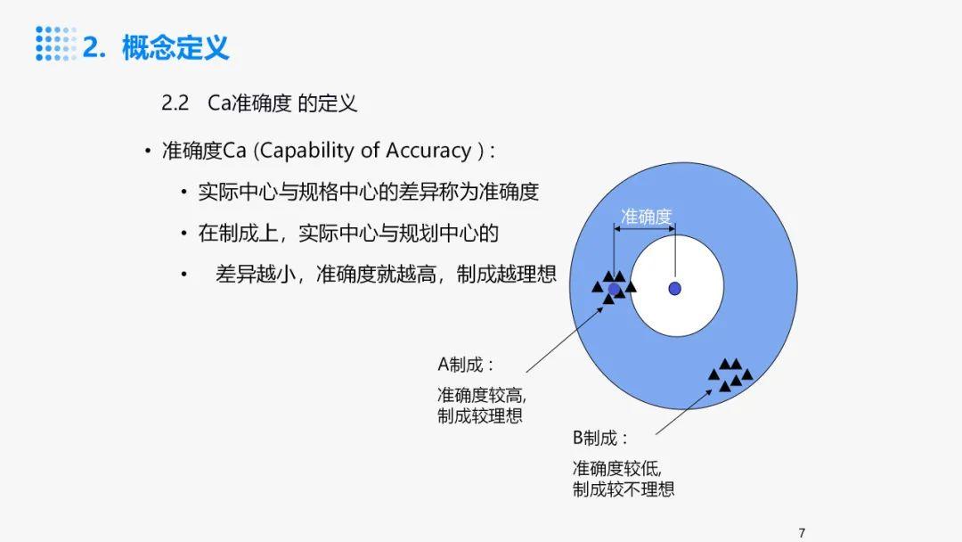 Cpk为什么要大于1.33，,Ppk大于1.67？ - 知乎
