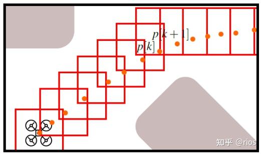 Optimization-Based Trajectory Planning - 知乎