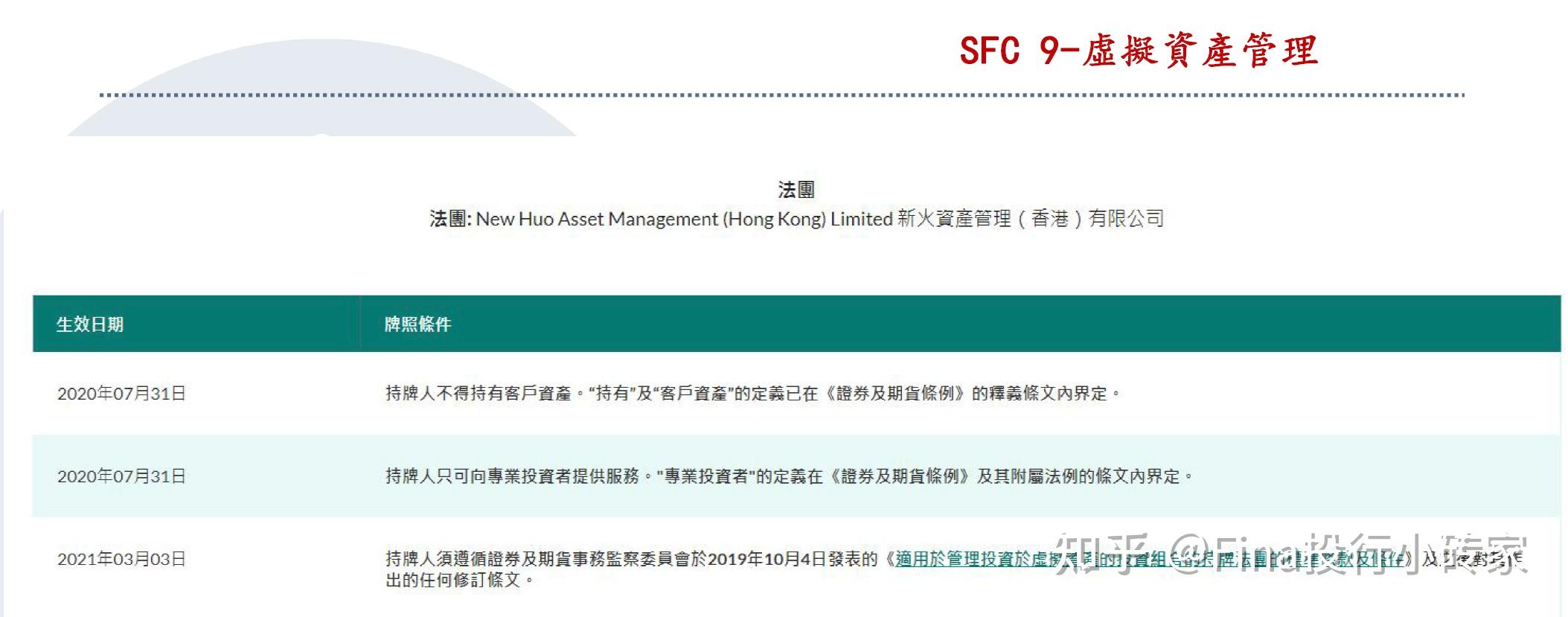 香港虚拟资产牌照打造亚洲数字Web3金融中心里程碑|区块链Crypto虚拟资产交易所牌照179号&VASP证券资管交易所牌照&TCSP信托牌照申请合规持牌及案例分析上集【附Hashkey ...