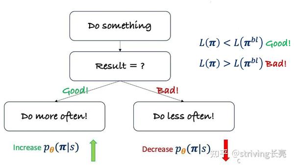 【ML4CO基础】Attention, learn to solve routing problems!(Wouter Kool, 2018) - 知乎