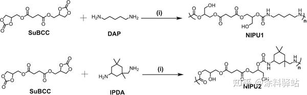 新加坡科技研究局开发新型无毒非异氰酸酯聚氨酯涂料配方 - 知乎