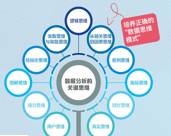 人人都能看得懂的数据分析书 - 知乎