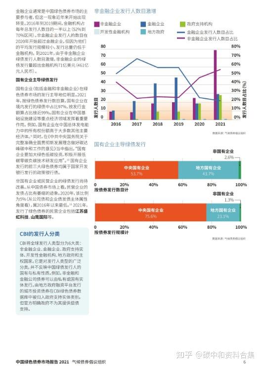 2021年中国绿色债券市场报告(附文件) 知乎