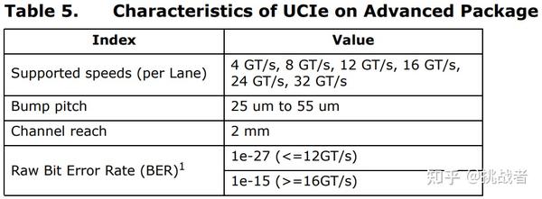UCIe协议详解(概述) - 知乎