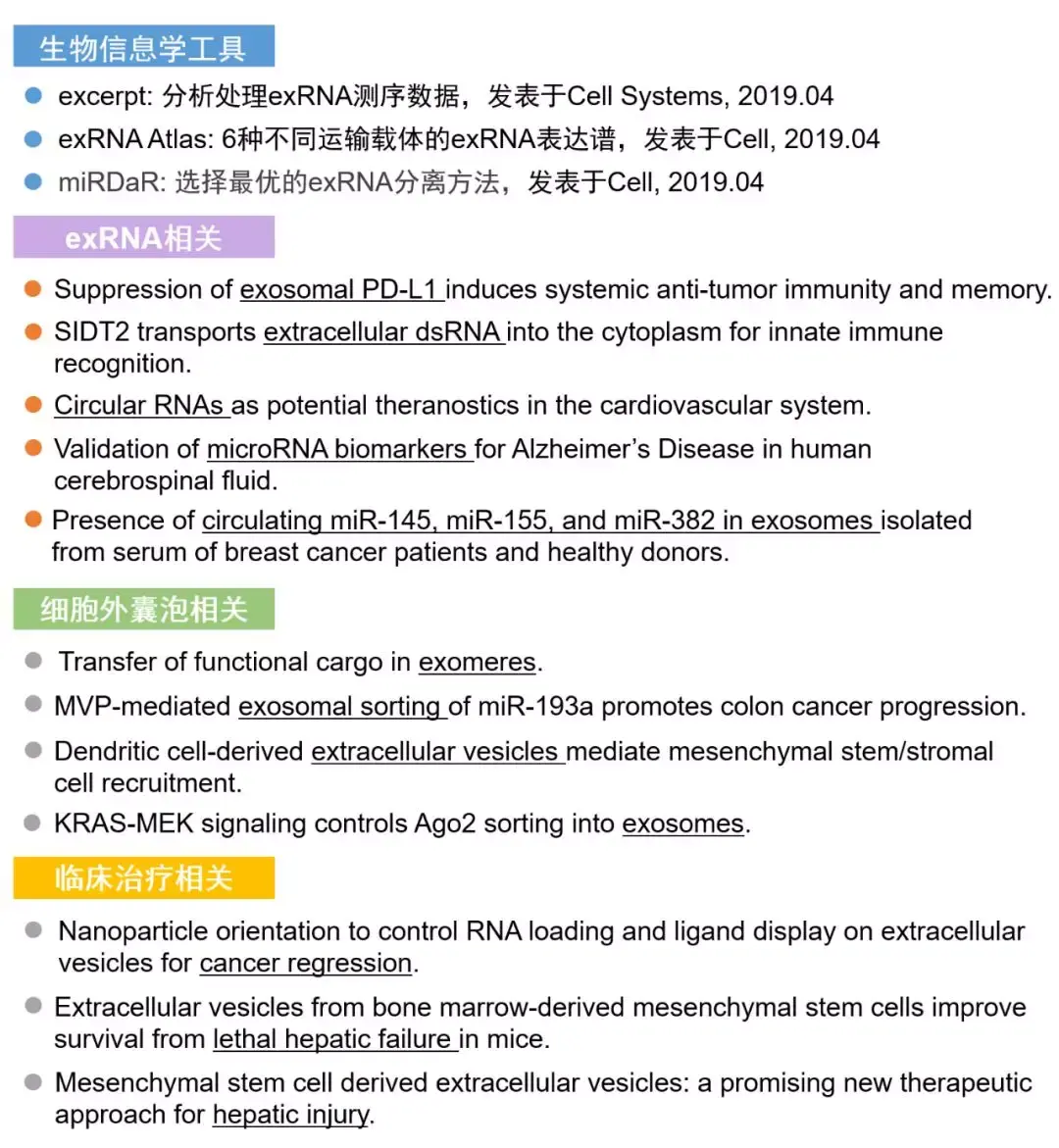 多篇Cell聚焦 | 细胞外RNA知多少——3张图带你认识exRNA和ERCC - 知乎