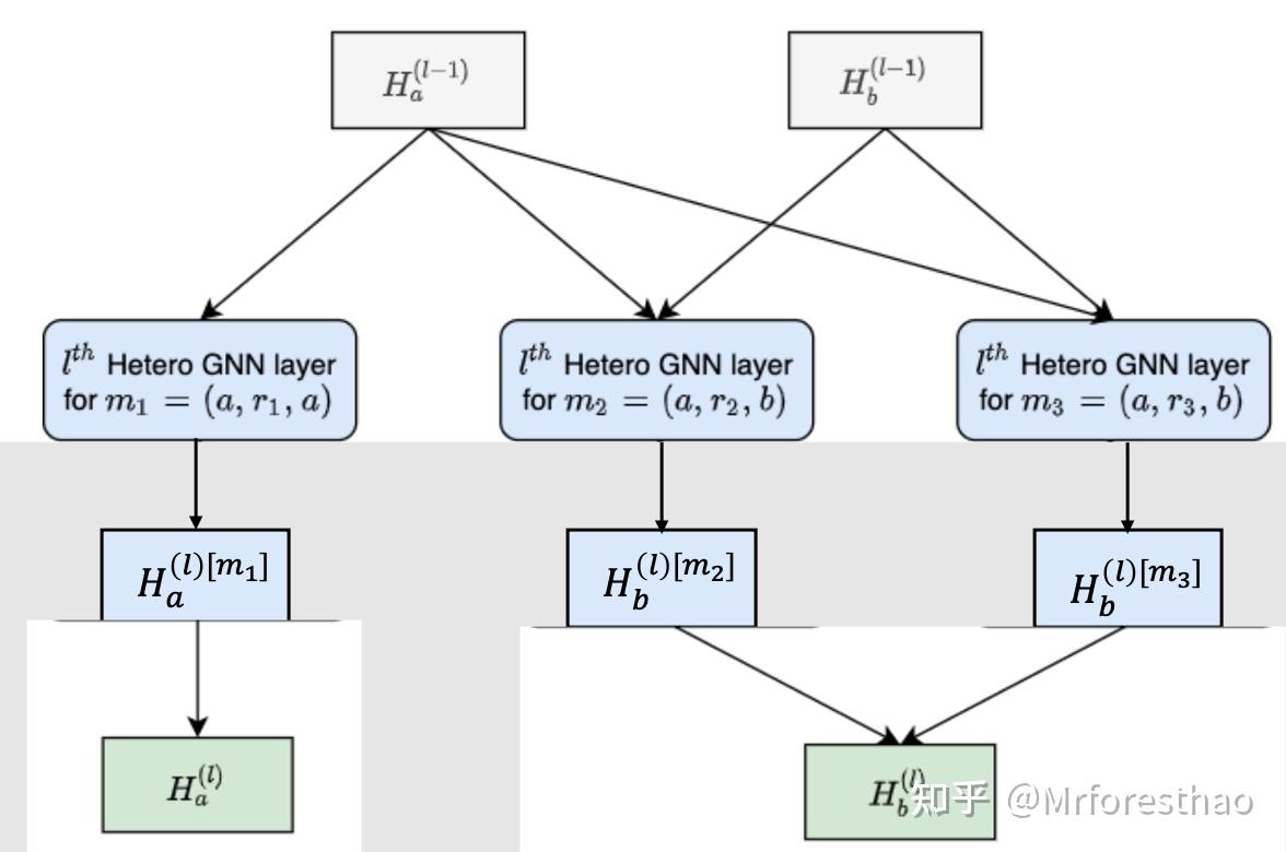 cs224w 斯坦福图神经网络colab3-5 - 知乎
