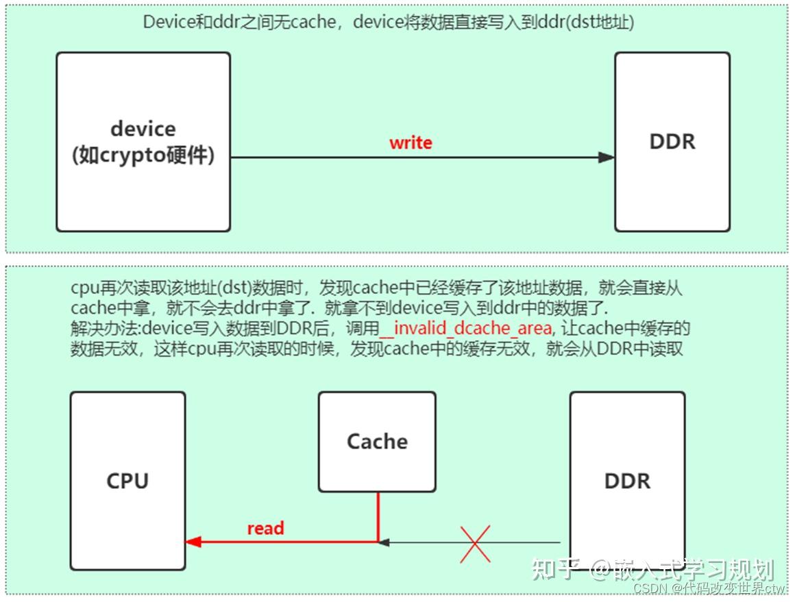 深度学习arm cache系列--一篇就够了 - 知乎