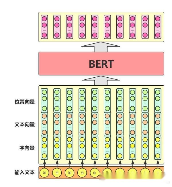 BERT详解 - 知乎