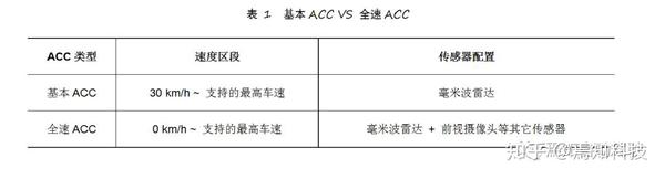 ACC系列（一）：ACC的功能、分类及系统组成 - 知乎