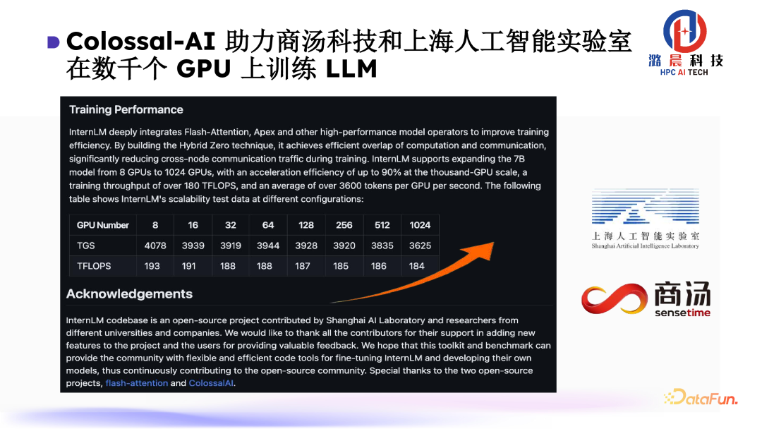 Colossal-AI： AI 大模型的挑战与系统优化 - 知乎