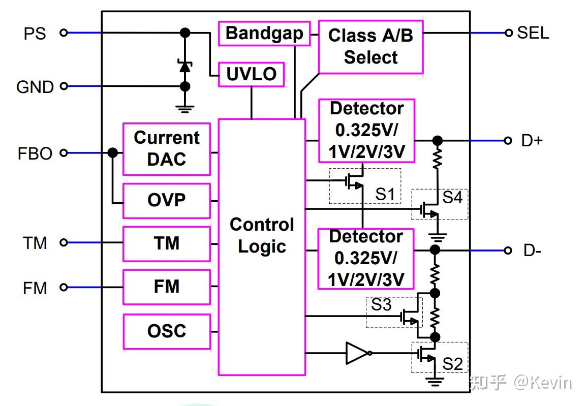 聊一聊快充（二）BC1.2&QC2.0,3.0 - 知乎