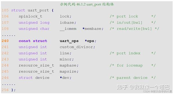 正点原子嵌入式linux驱动开发——Linux 串口RS232 485 GPS 驱动 - 知乎