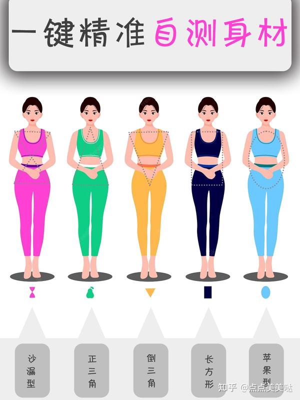 5种身材类型，你属于哪种？ - 知乎