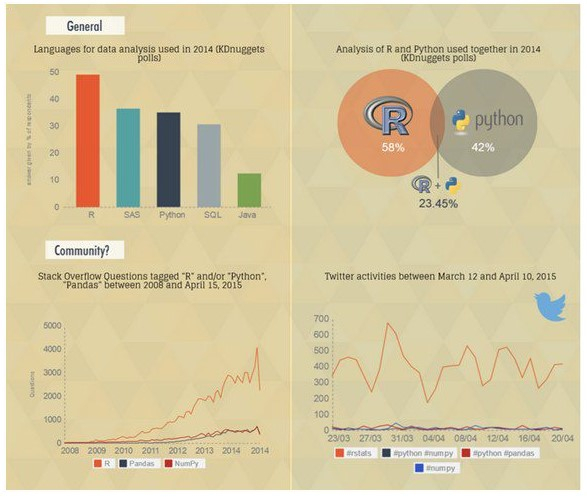 哪个更适合数据分析：r 还是 Python？ 知乎 9412