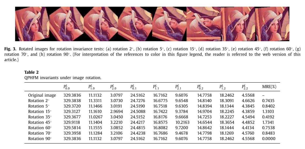 【论文翻译】Quaternion polar harmonic Fourier moments for color images - 知乎