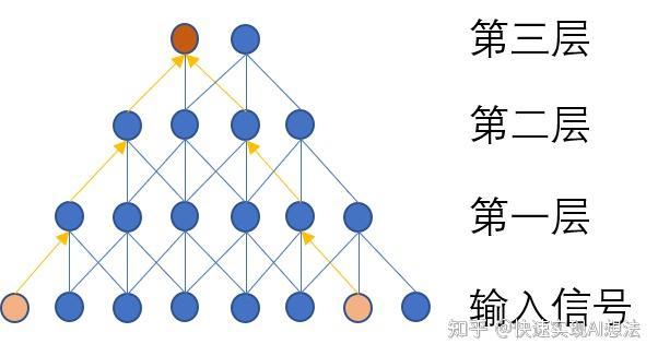 SwinT-让Swin-Transformer的使用变得和CNN一样方便快捷 - 知乎