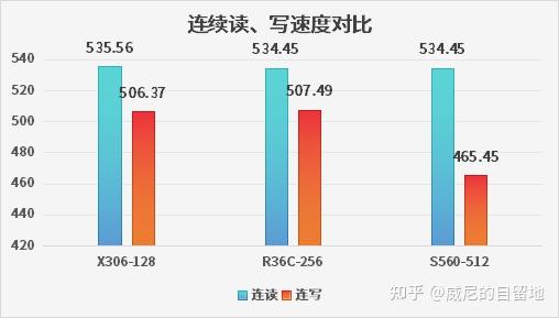 海康威视S560、R36C、X306，这三款固态U盘哪个更好用？ - 知乎