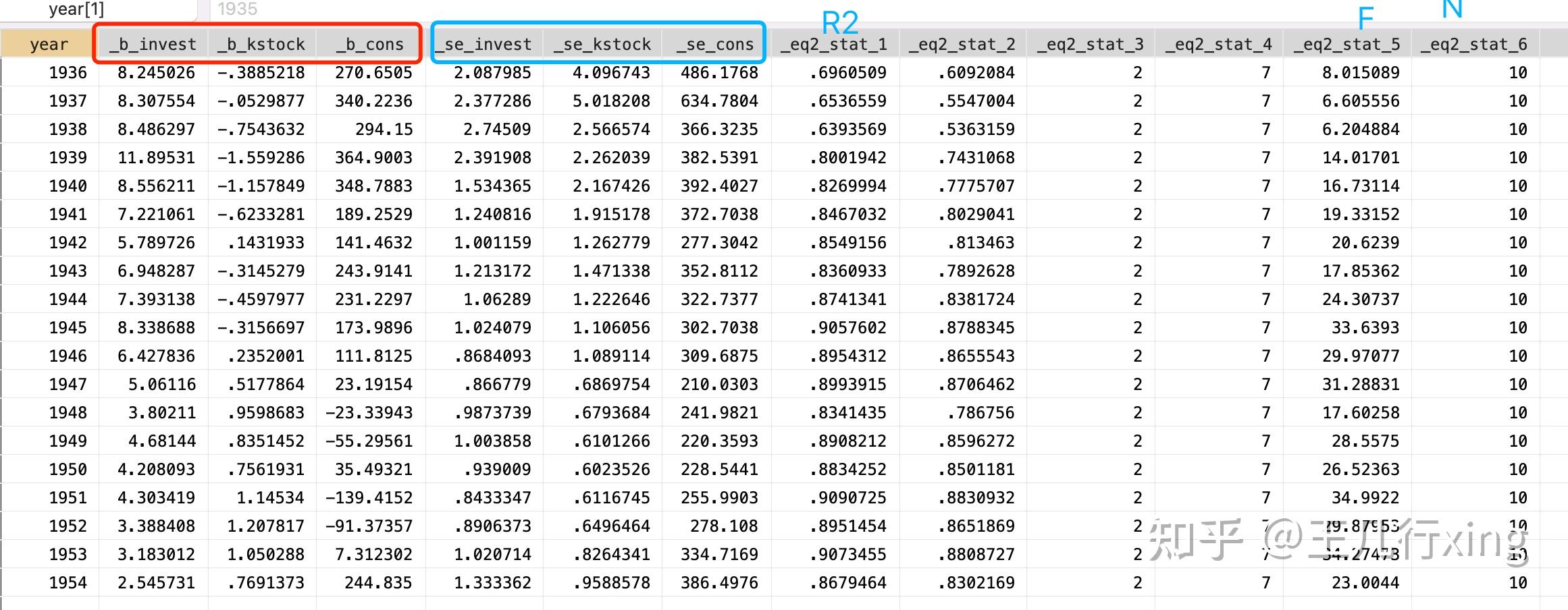 【Stata-写论文】如何快速批量回归并提取回归结果参数: statsby - 知乎