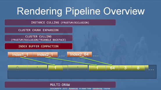 [Siggraph15] GPU-Driven Rendering Pipelines - 知乎