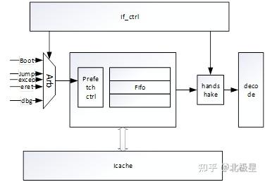 Riscv cpu 设计 - 知乎