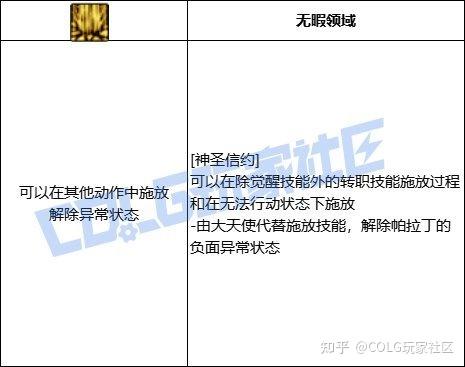 DNF韩服帕拉丁跻身T0，爆发速度显著增强 - 知乎