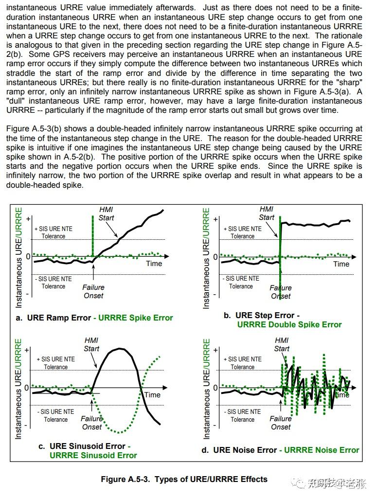 GPS全球定位系统及其应用系统技术介绍 - 知乎