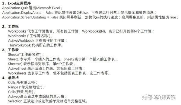 【20180502】 - VBA训练营第二次直播知识汇总 - 知乎