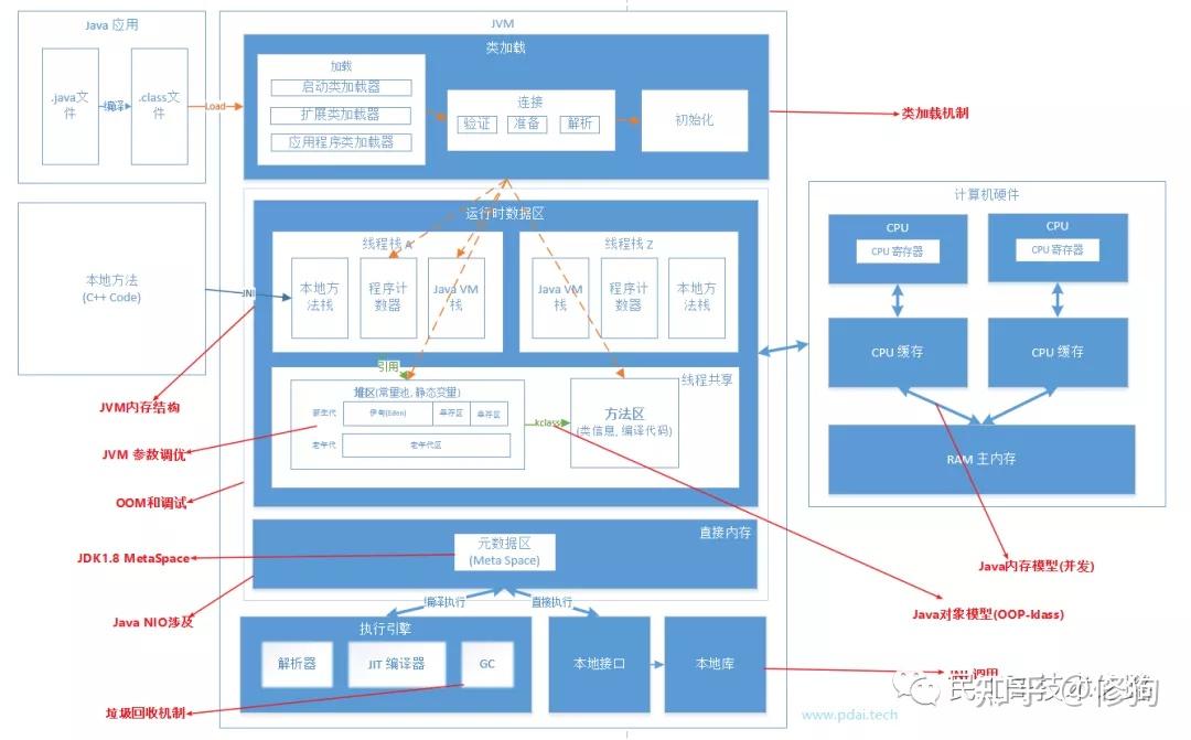 Java 全栈知识体系(2022 Pdf 版本) 知乎