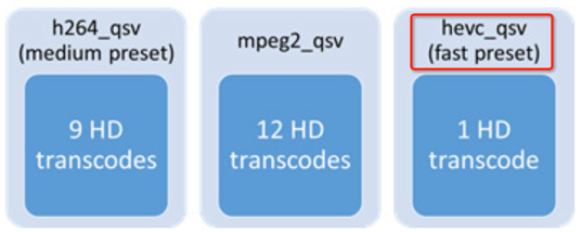 H.265/HEVC视频编码：FPGA GPU QSV实现对比 - 知乎