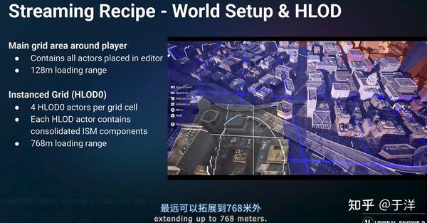 unreal engine官方出品的黑客帝国场景学习分析 - 知乎