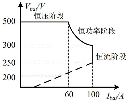 不同功率器件在充电桩三相LLC拓扑中的应用探讨 - 知乎