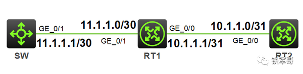 10.1.1.0/31这个地址到底能不能用？31位长度的掩码是怎么回事？ - 知乎