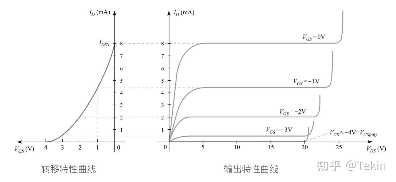 初级模拟电路：6-2 JFET的工作原理 - 知乎