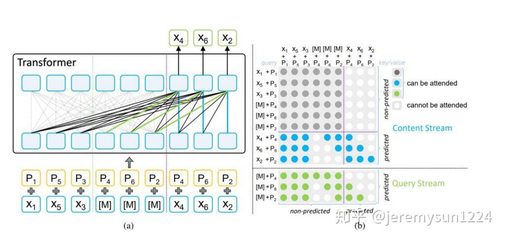 MPNet简介 - 知乎