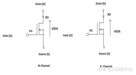 MOSFET是什么：工作及其应用 - 知乎