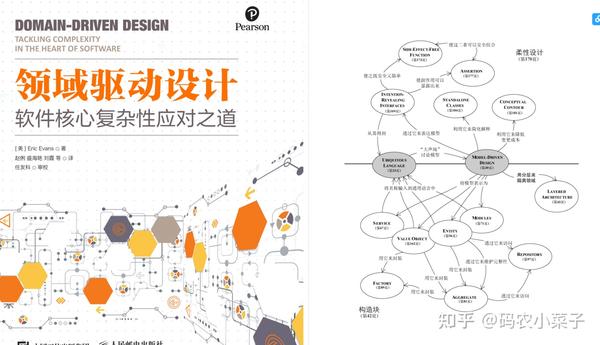 国外经典神作：领域驱动设计软件核心复杂性应对之道手册限时阅读 - 知乎