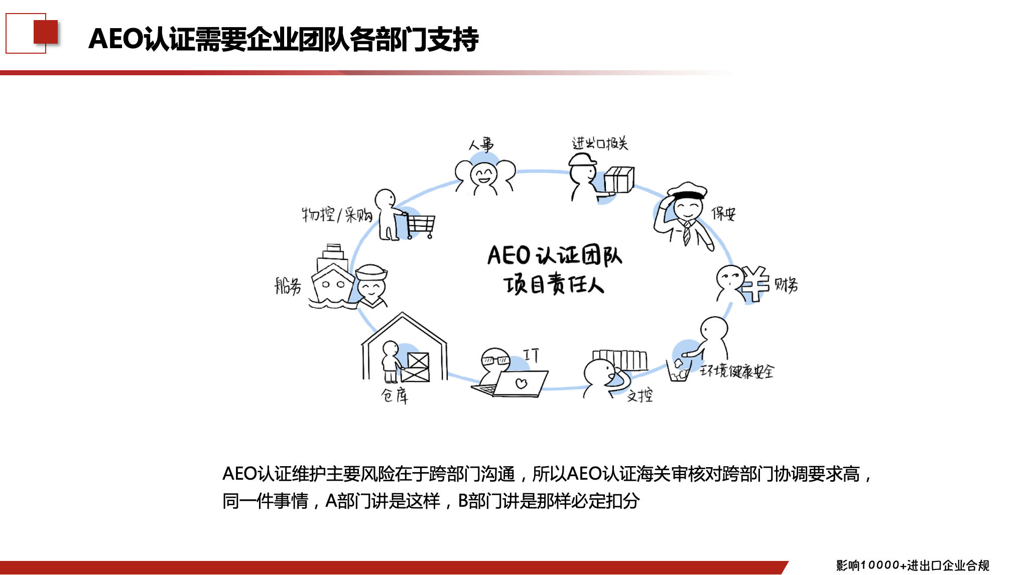 到底什么是AEO认证？(海关高级认证） - 知乎