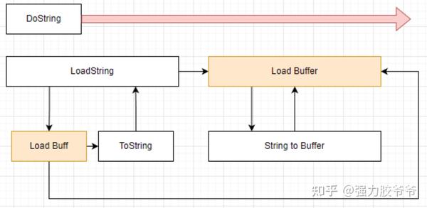 UE5与Lua的文件交互