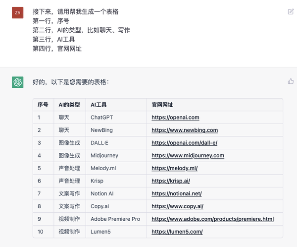 花30分钟，我用ChatGPT写了一篇2000字文章（内附实操过程） - 知乎
