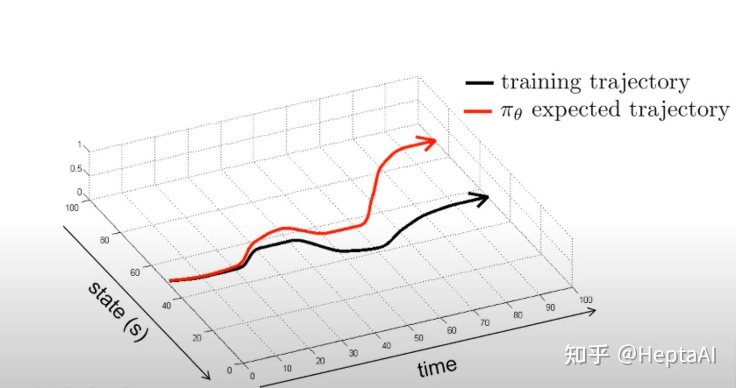 模仿学习导论：Behavior Cloning - 知乎
