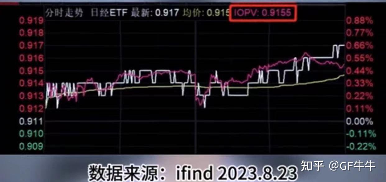 多个同类ETF,该怎么选？四个步骤，带你选出同类最优秀的ETF! - 知乎