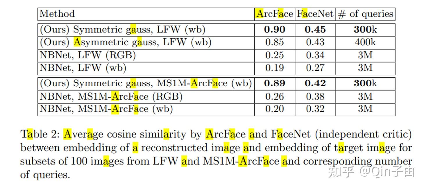 Black-Box Face Recovery from Identity Features阅读 - 知乎
