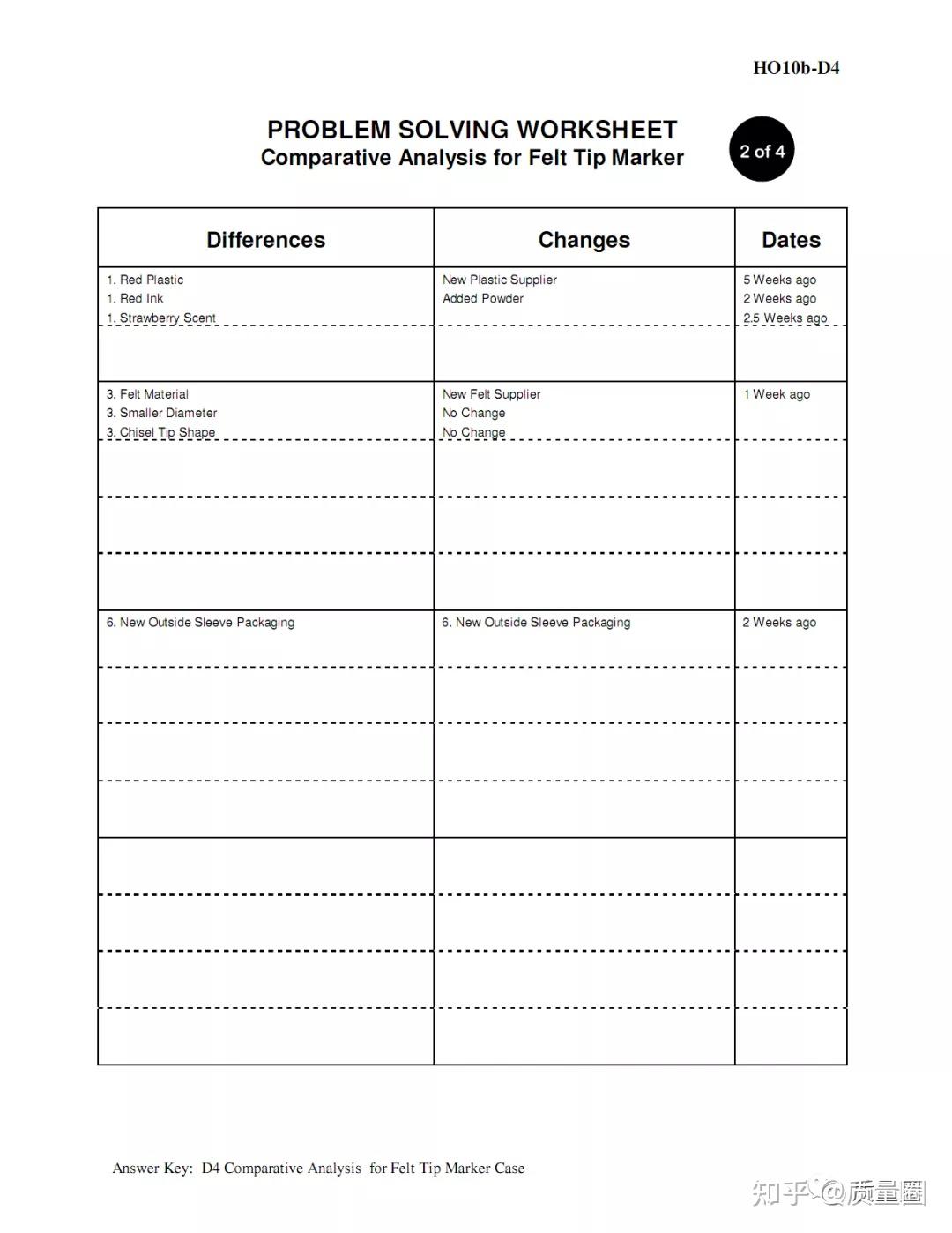 8D问题解决方法分解之D2-问题描述 附赠Is Isnot福特G8D工具 - 知乎