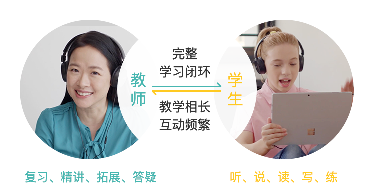 LingoAce的课程值不值得选？看这六个方面就有答案了... - 知乎