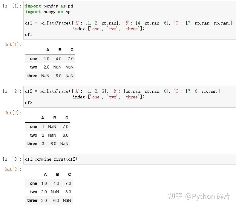 Pandas知识点-合并操作combine - 知乎