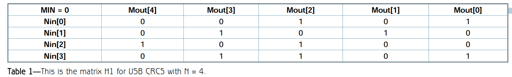 并行CRC的硬件实现 - 知乎