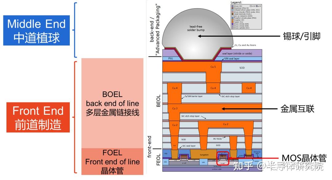 关于芯片的7nm到底是个啥 - 知乎