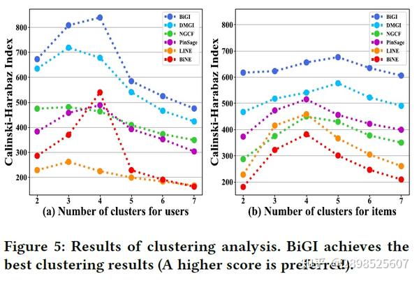 二部图论文精读：Bipartite Graph Embedding via Mutual Information Maximization - 知乎