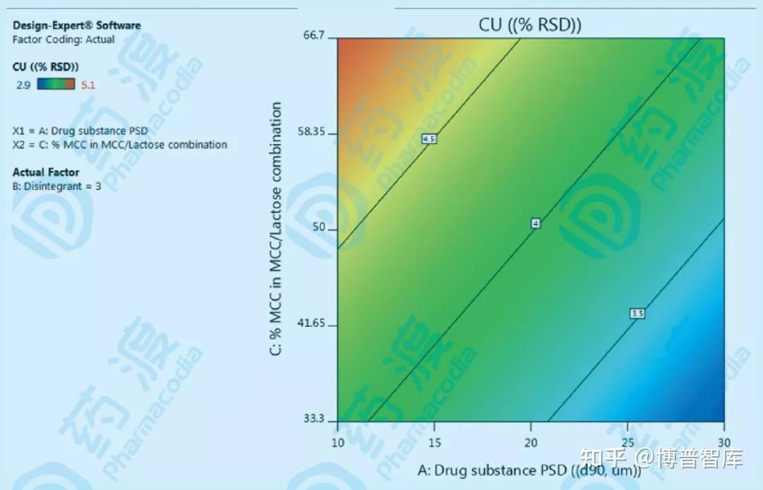 结合QbD分析如何运用DOE对处方进行设计 - 知乎