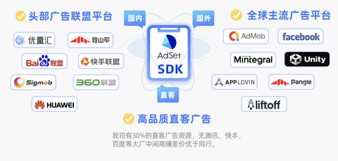 APP混合变现如何平衡内购（IAP）和广告变现（IAA）收益最大化 - 知乎